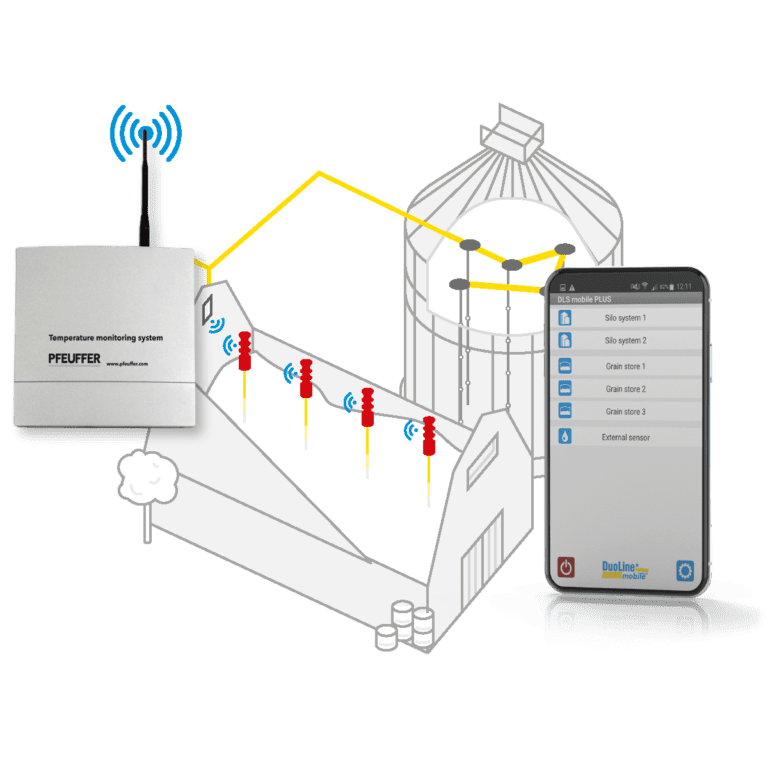 DuoLine STAR mobile plus - Ateka